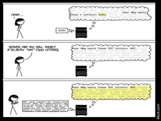 Heartbleed Explained | PPTX