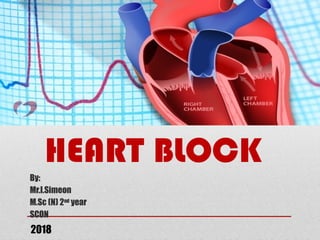 HEART BLOCK - Types and Nursing management..pptx