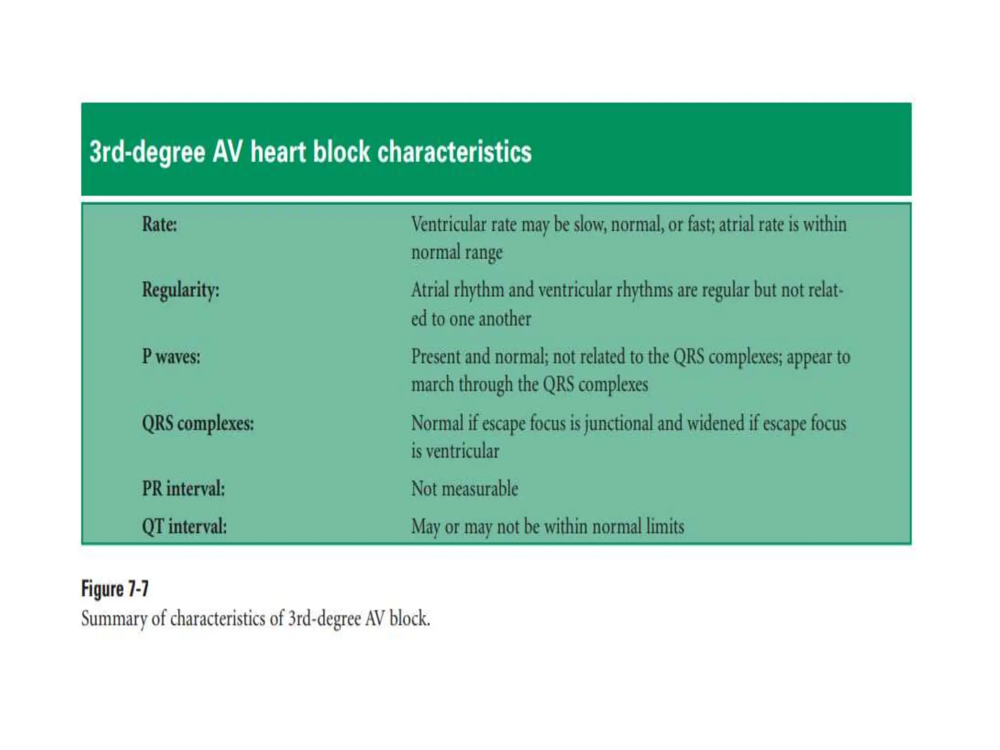 HEART BLOCKS IN ECG AND HOW TO INTEPRET IN ECG? | PPTX