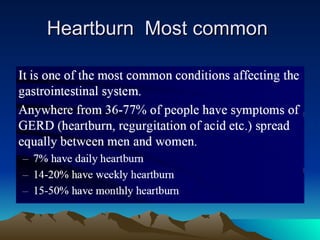Heartburn | PPT