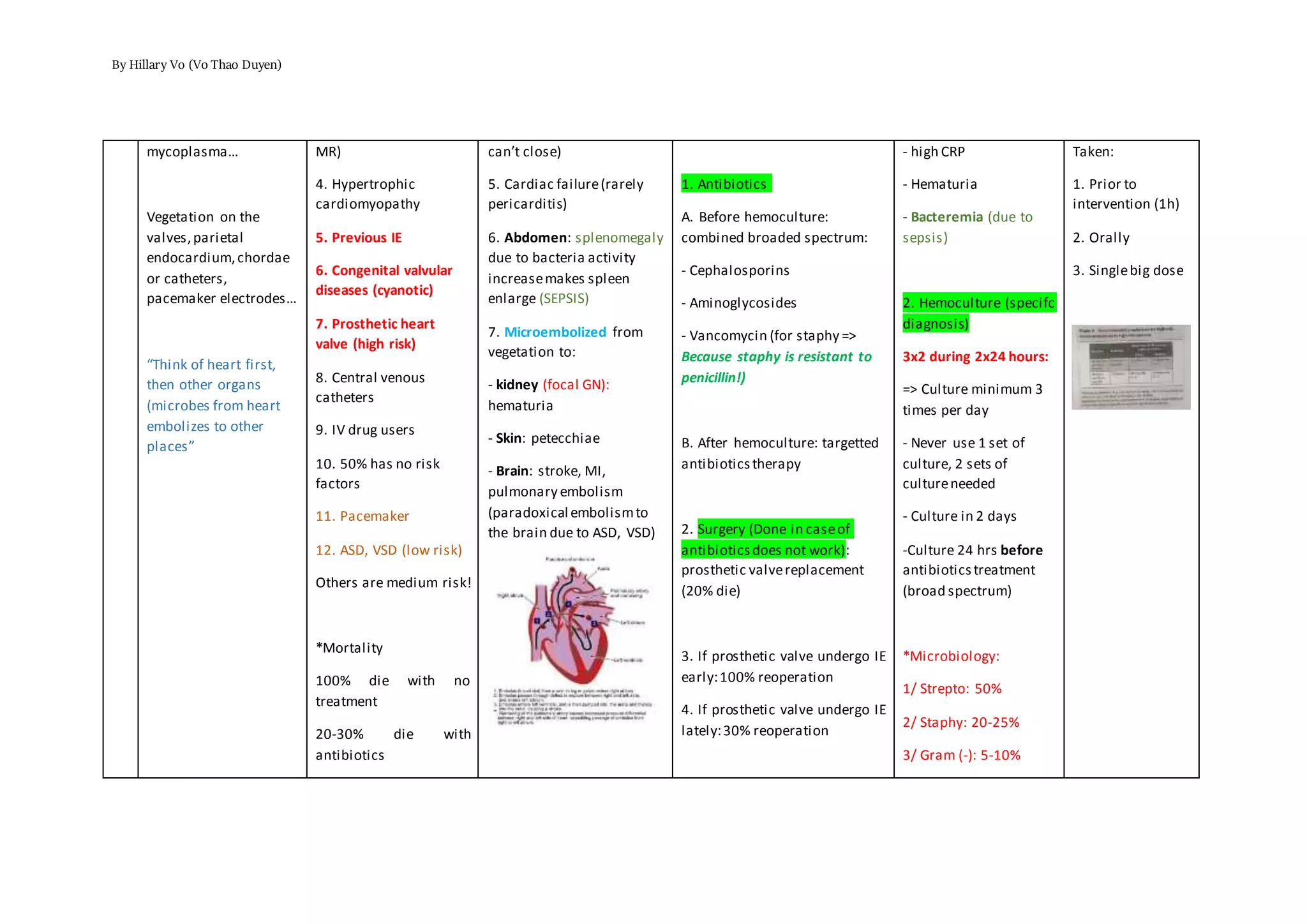 Heart classification (internal medicine) | PPT