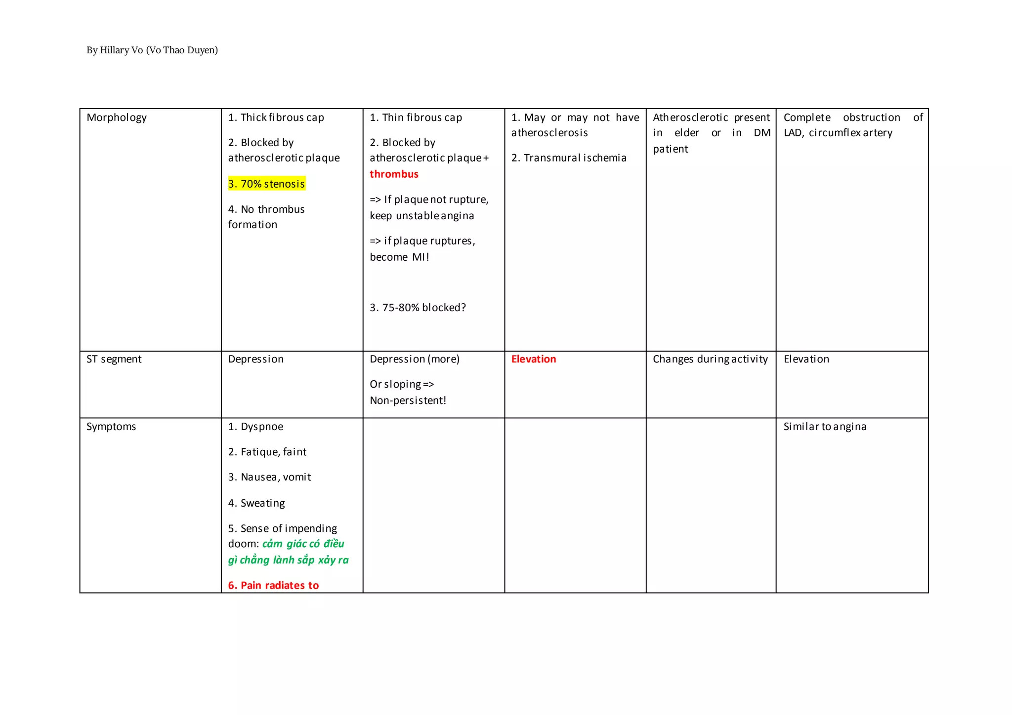 Heart classification (internal medicine) | PPT