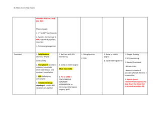 Heart classification (internal medicine) | PPT