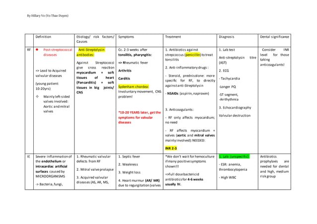 Heart classification (internal medicine)