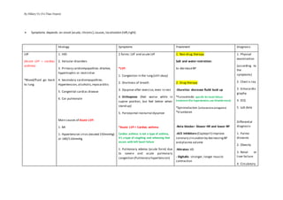 Heart classification (internal medicine) | PPT