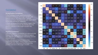 Heart Disease Classification: Machine Learning Analysis | PPTX