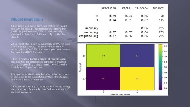 Heart Disease Classification: Machine Learning Analysis | PPTX