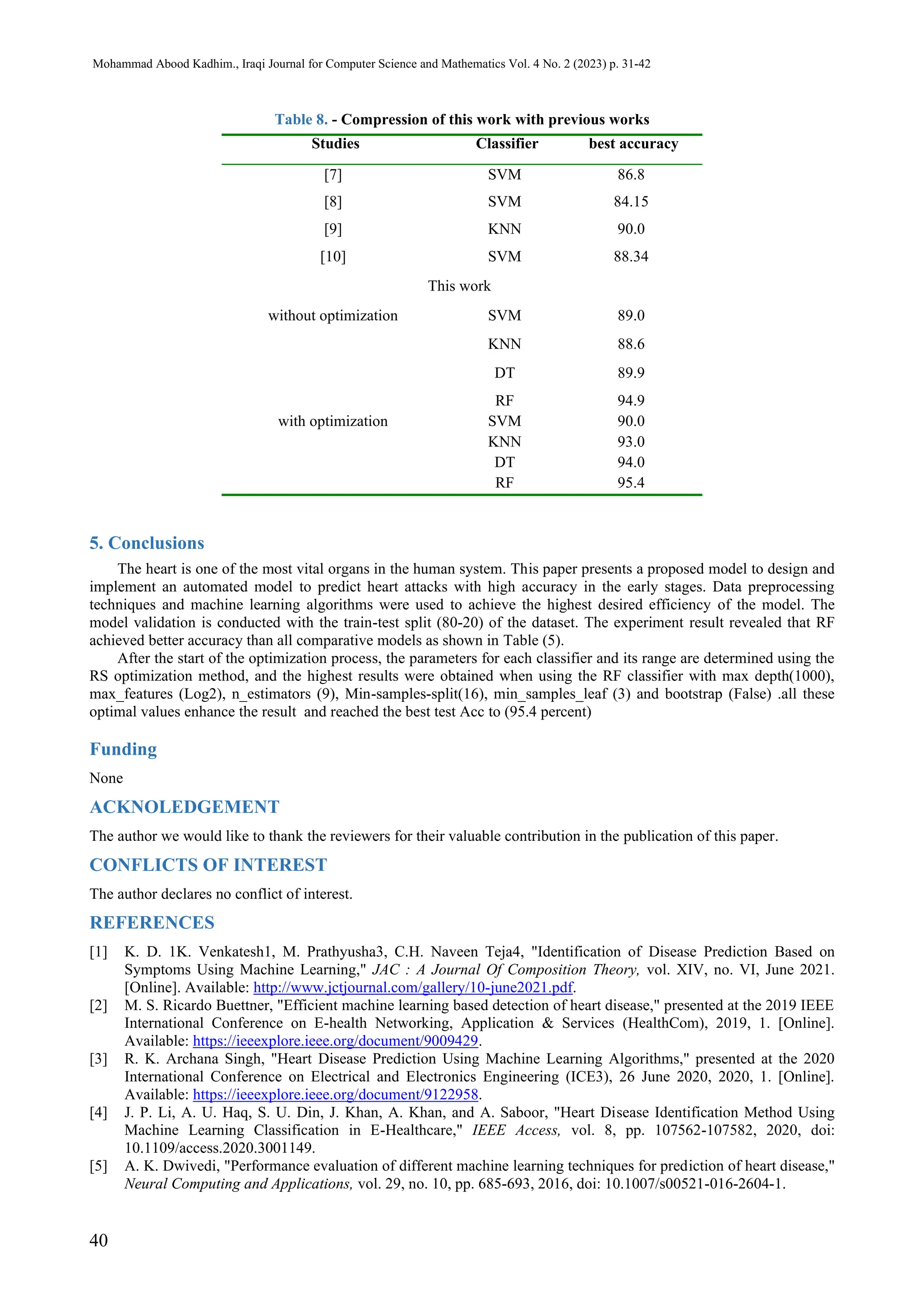 Heart Disease Classification Using Optimized Machine Learning
