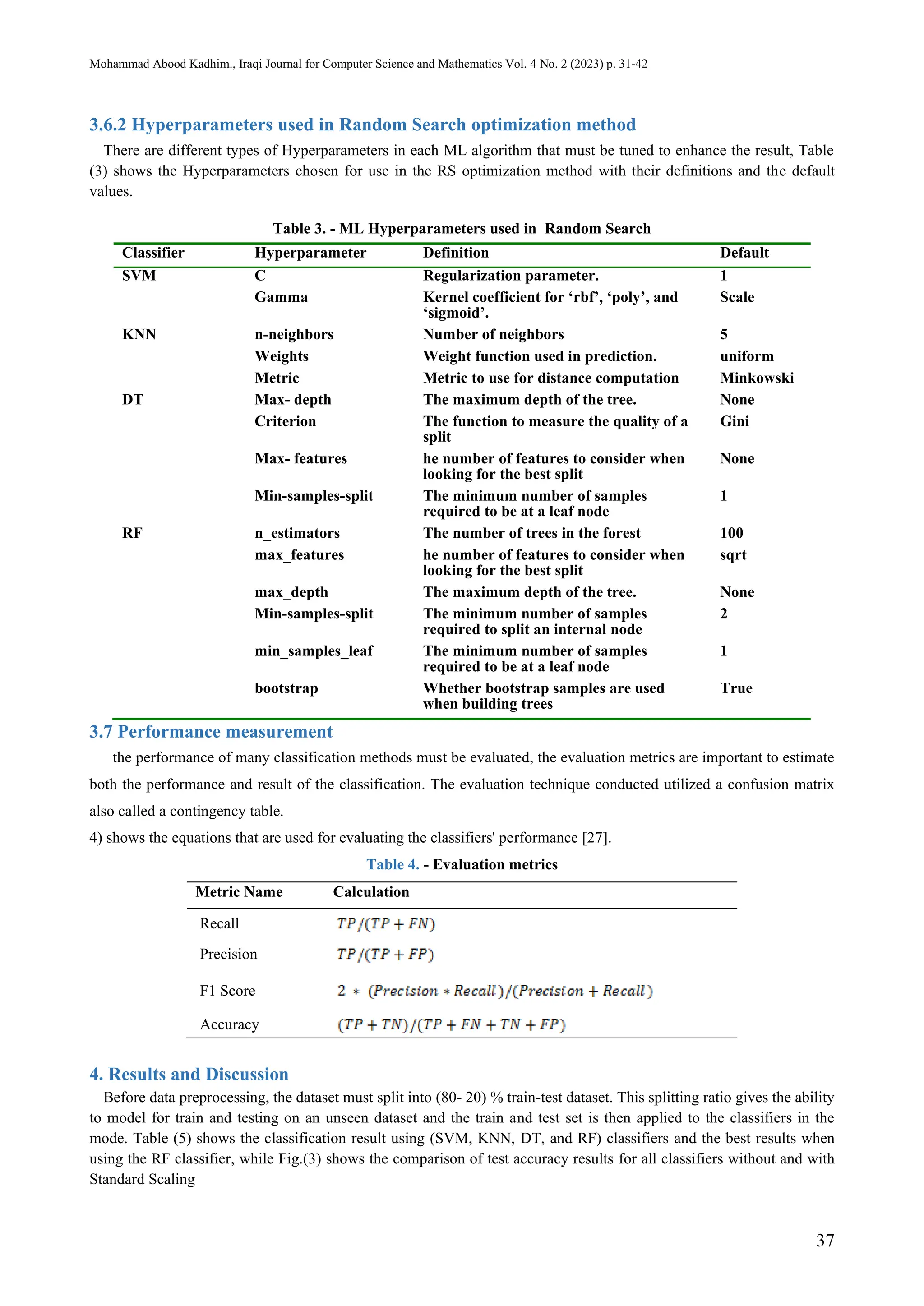 Heart disease classification using optimized Machine learning algorithms.pdf