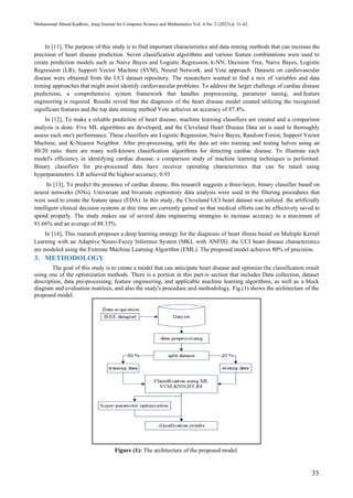Heart disease classification using optimized Machine learning algorithms.pdf