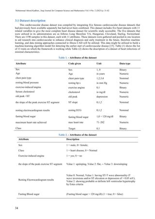 Heart disease classification using optimized Machine learning ...