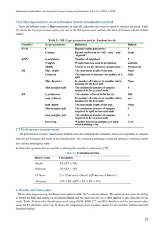Heart disease classification using optimized Machine learning algorithms.pdf