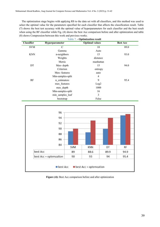 Heart disease classification using optimized Machine learning algorithms.pdf