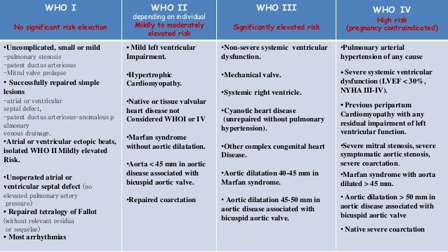 Heart disease during pregnancy