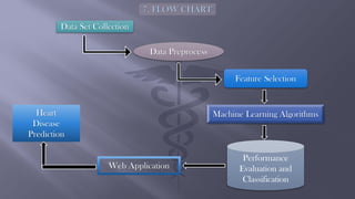 Heart Disease Identification Method Using Machine Learnin in E ...