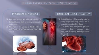 Heart Disease Identification Method Using Machine Learnin in E ...