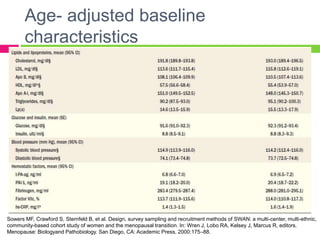 Heart disease in post menopausal women | PPT