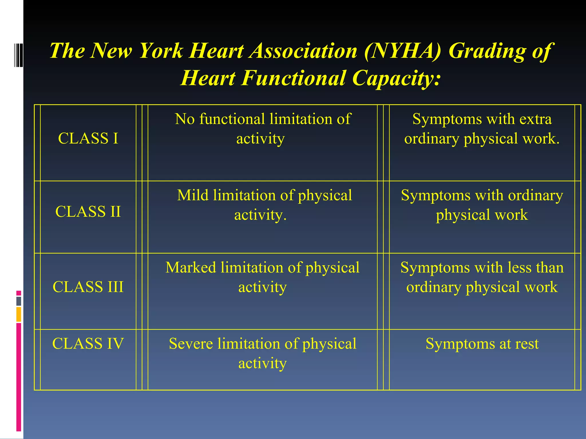 Classification of Heart Disease in Pregnancy | PPT