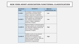 heart disease in pregnancy diagnosis prevention | PPT