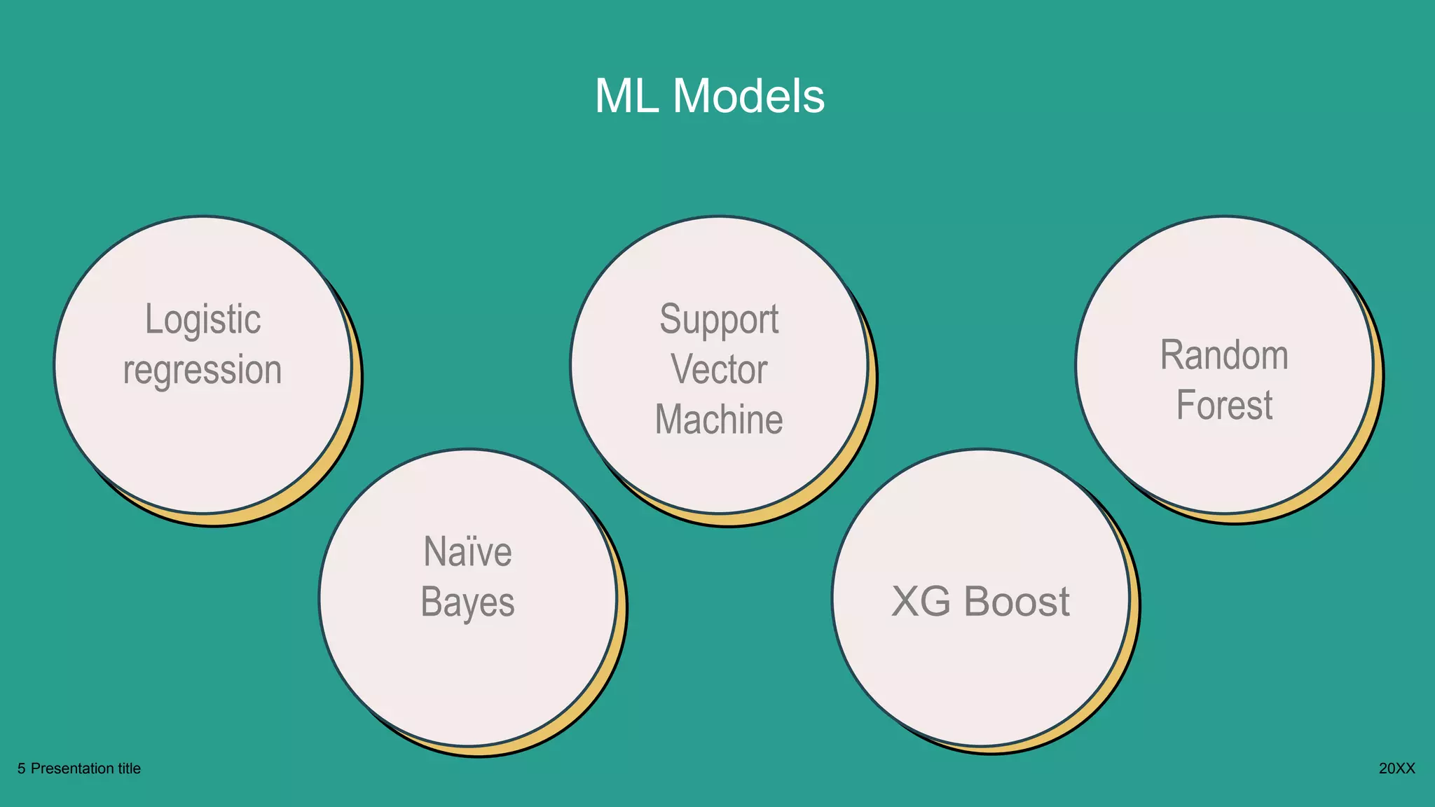 Heart Disease Prediction.pptx