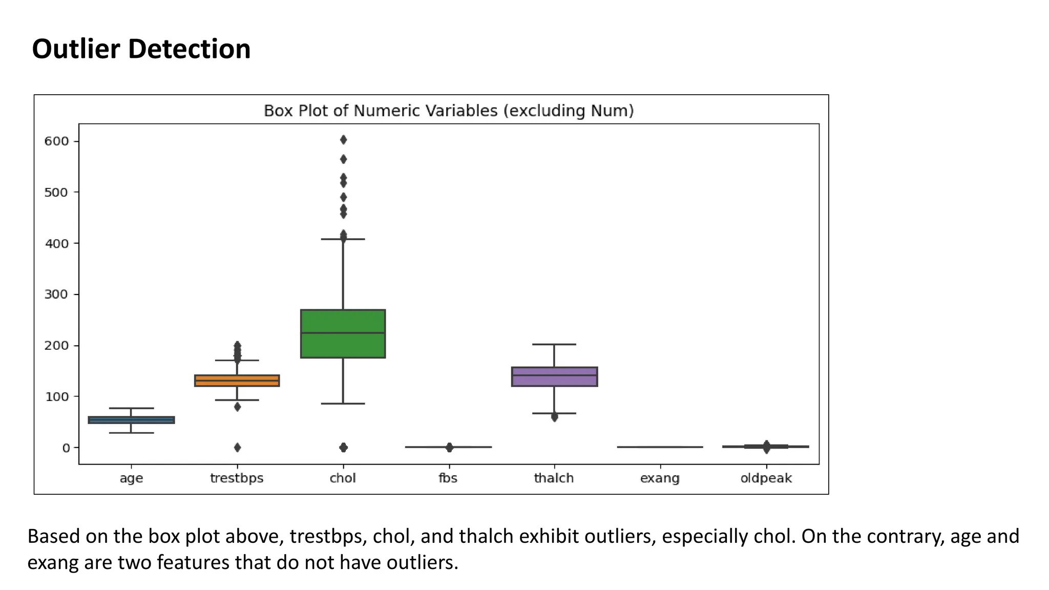 Heart Disease Classification Report: A Data Analysis Project | PDF