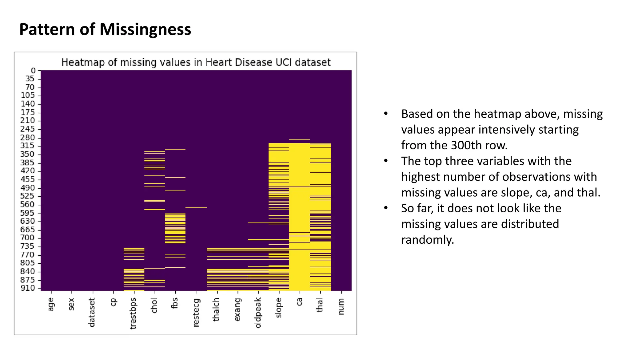 Heart Disease Classification Report: A Data Analysis Project | PDF