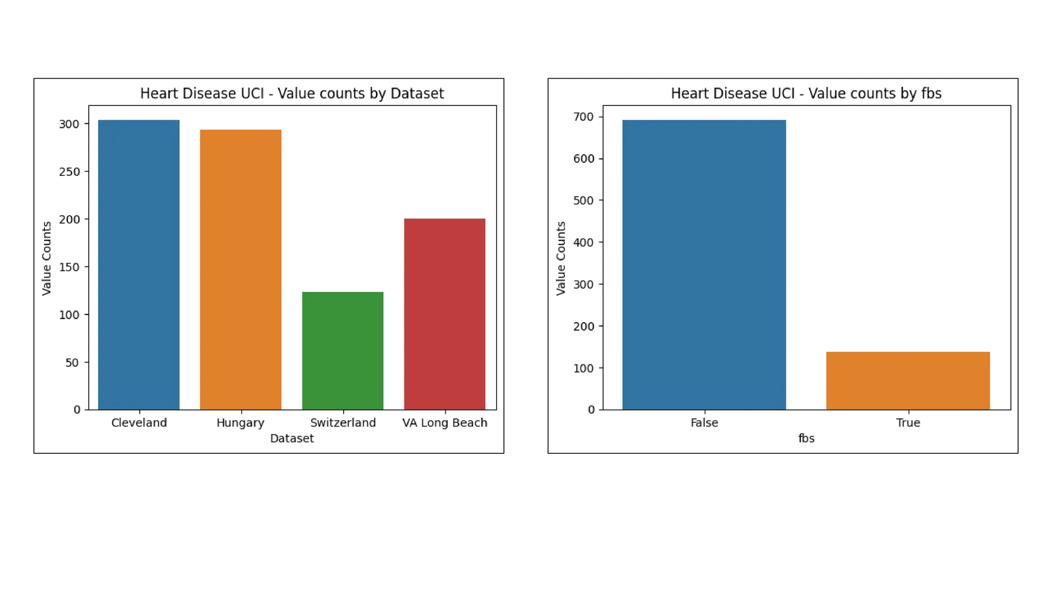 Nlp Data Science Project Presentationpredicting Heart Disease With Nlp Data Sciencepdf