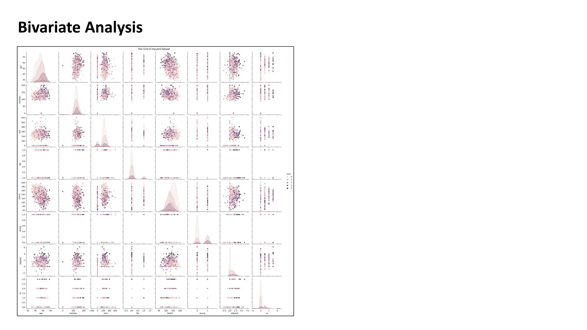 Nlp Data Science Project Presentationpredicting Heart Disease With Nlp