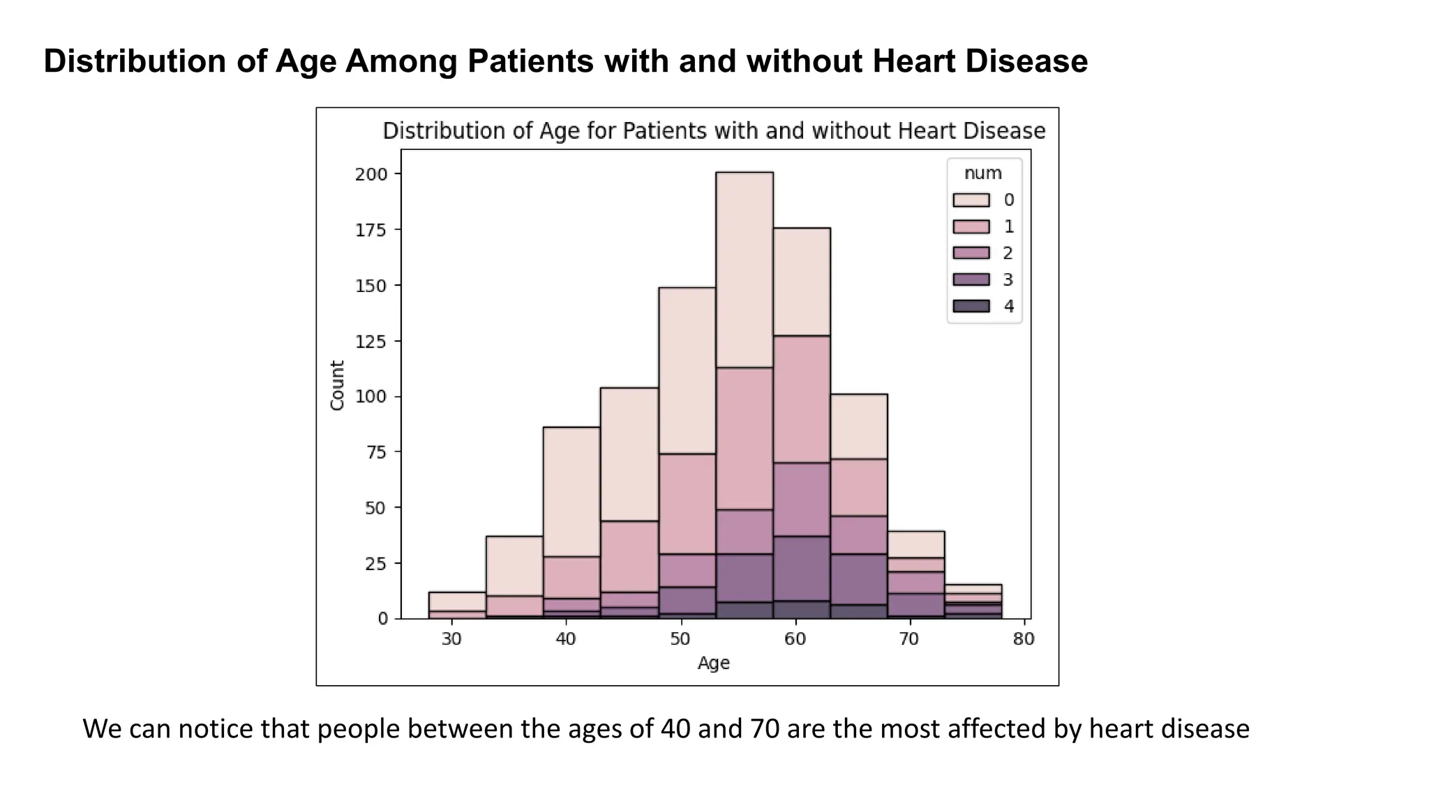 Nlp Data Science Project Presentationpredicting Heart Disease With Nlp Data Sciencepdf