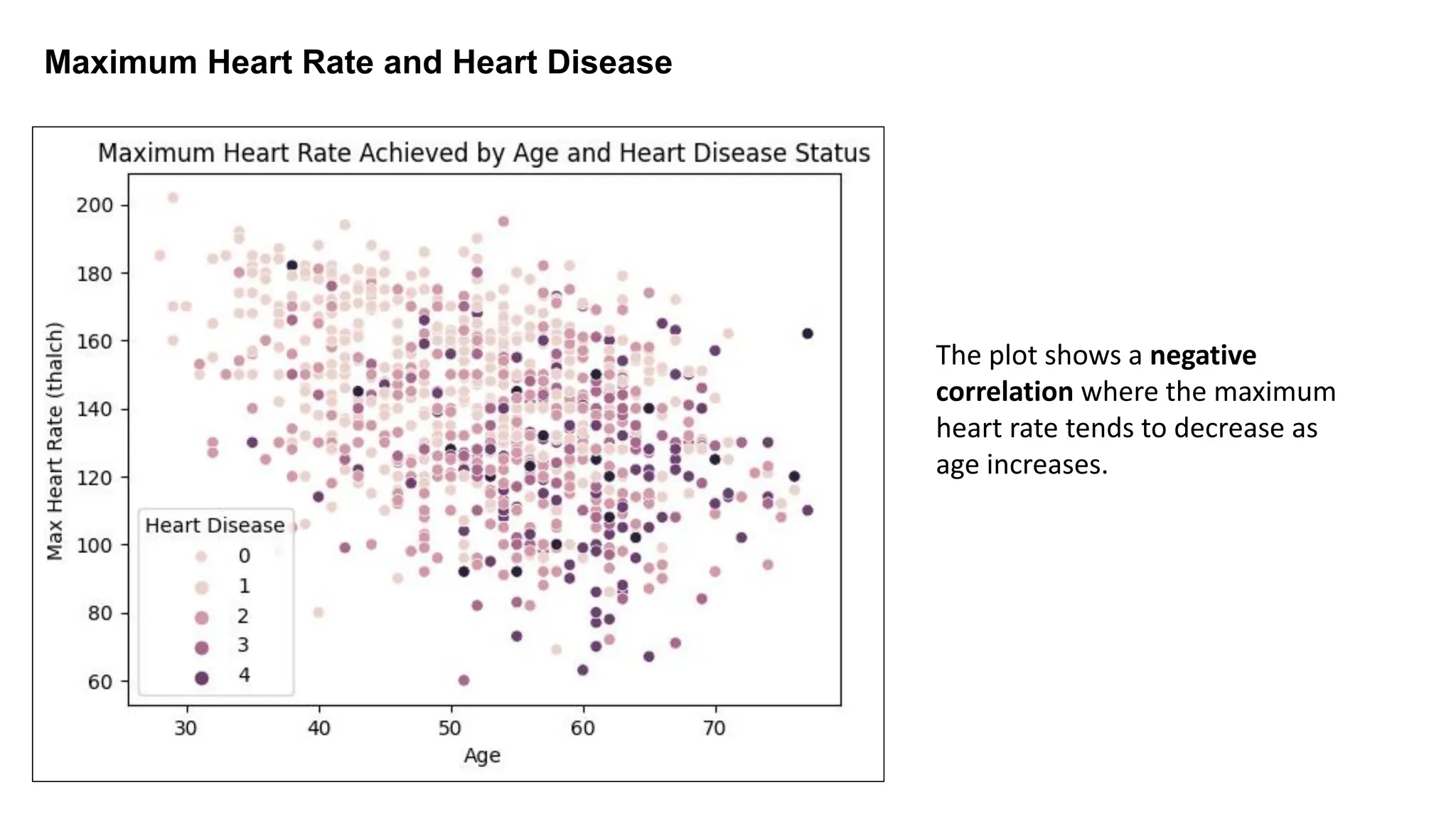 Nlp Data Science Project Presentationpredicting Heart Disease With Nlp Data Sciencepdf