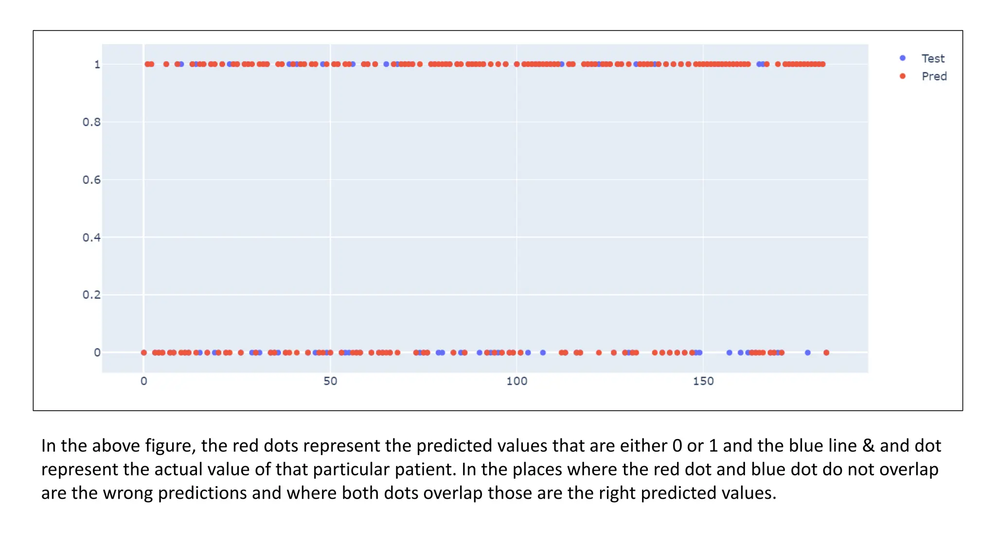 Nlp Data Science Project Presentationpredicting Heart Disease With Nlp
