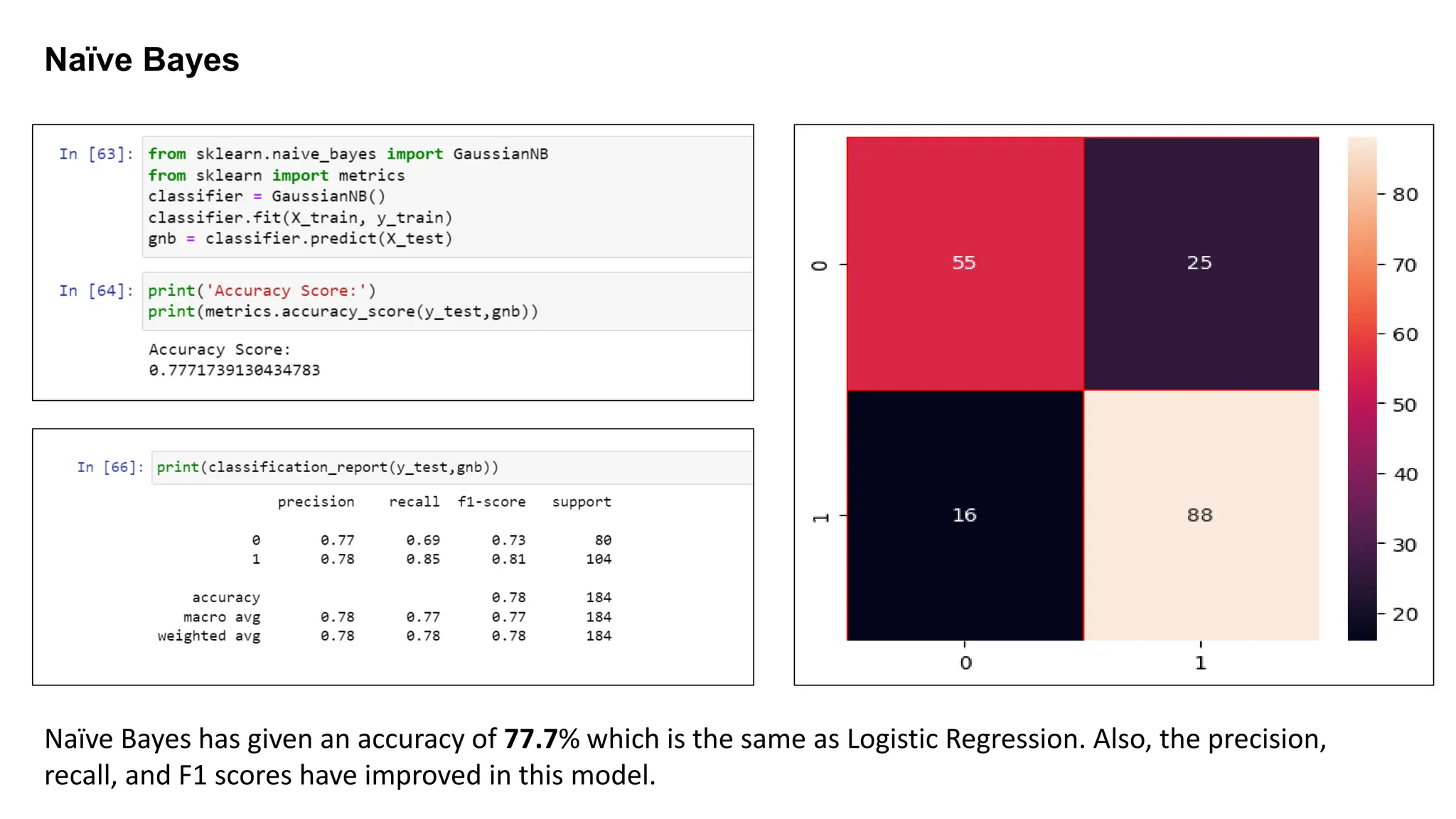 NLP Data Science Project Presentation:Predicting Heart Disease with NLP ...