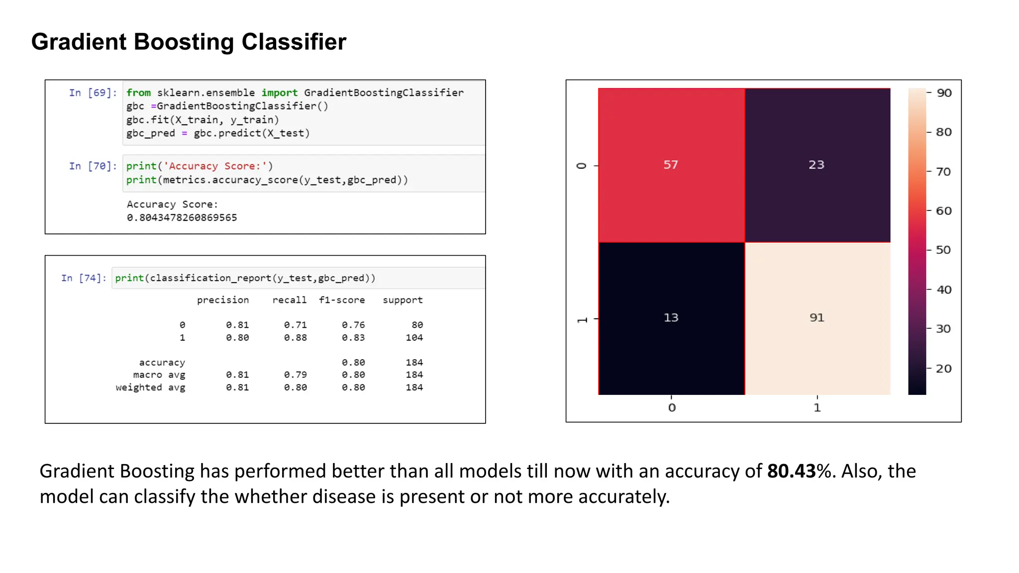 Nlp Data Science Project Presentationpredicting Heart Disease With Nlp Data Sciencepdf