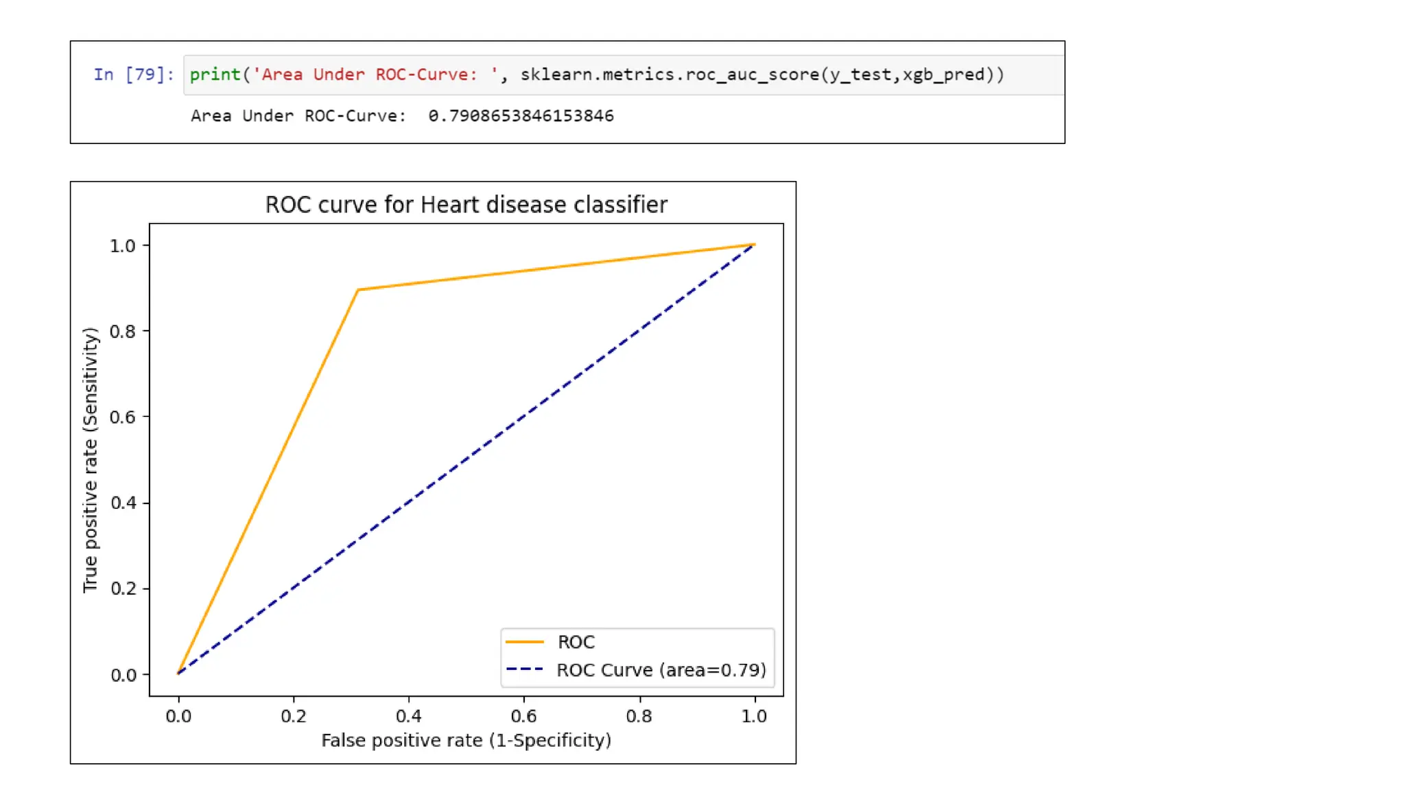 Nlp Data Science Project Presentationpredicting Heart Disease With Nlp Data Sciencepdf