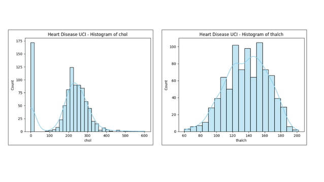 Nlp Data Science Project Presentationpredicting Heart Disease With Nlp Data Sciencepdf