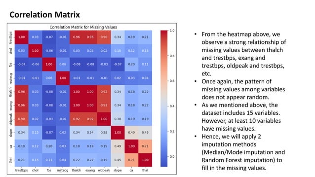 NLP Data Science Project Presentation:Predicting Heart Disease with NLP ...