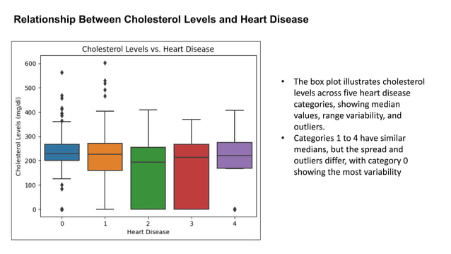 NLP Data Science Project Presentation:Predicting Heart Disease with NLP Data Science.pdf