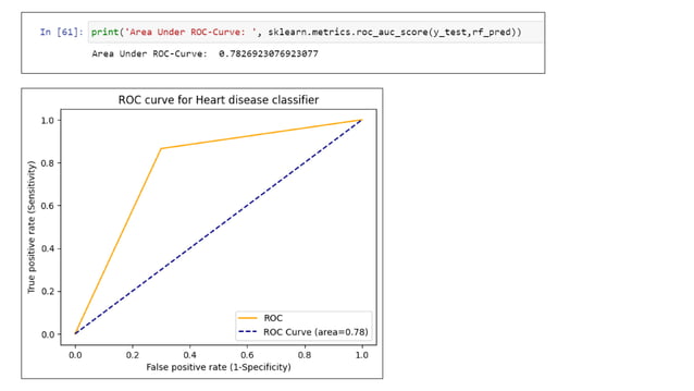 NLP Data Science Project Presentation:Predicting Heart Disease with NLP ...