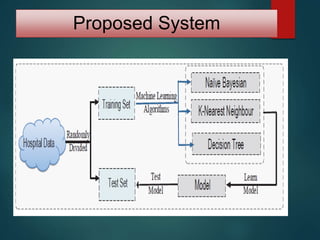 Heart Disease Prediction using machine learning.pptx