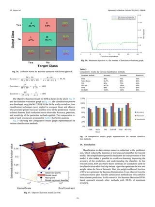 Heart disease prediction by using novel optimization algorithm_ A supervised learning ...