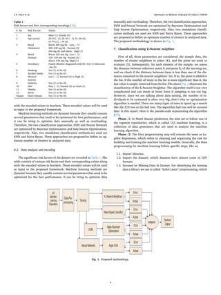 Heart disease prediction by using novel optimization algorithm_ A supervised learning ...