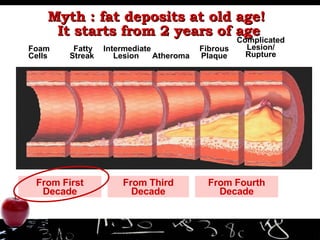 Heart Diseases | PPT