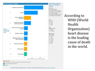 BASIC OF HEART DISEASE | PPT