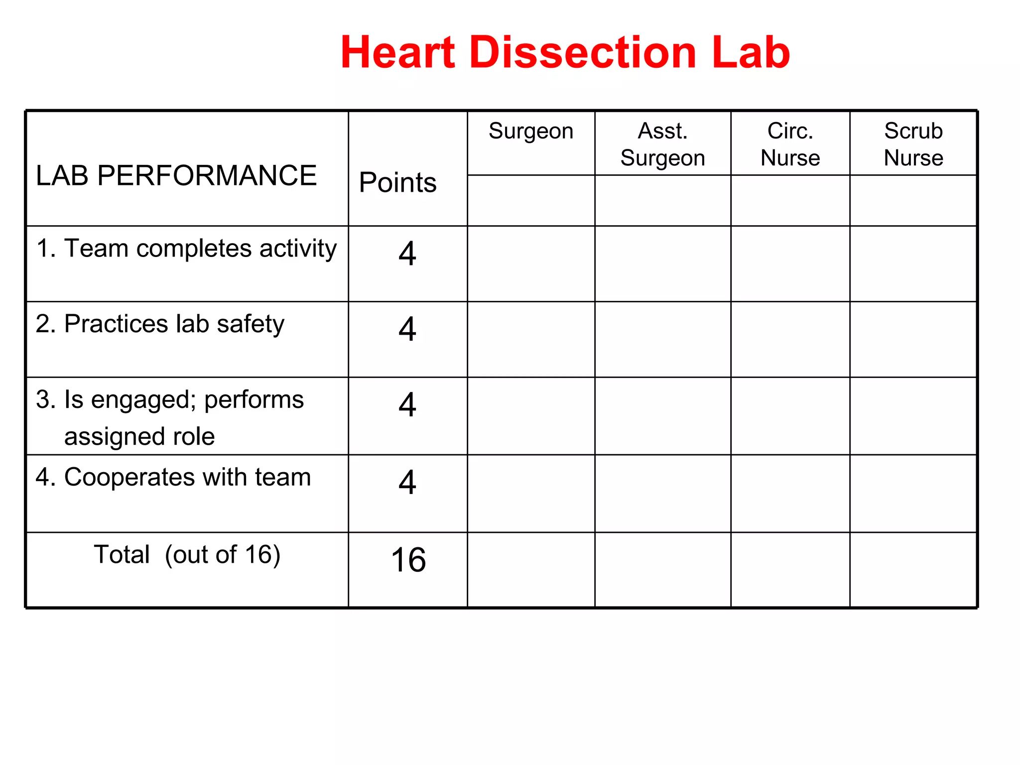 Heart dissection lab | PPT