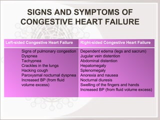 Heart Failure | PPT