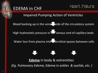 Heart Failure | PPT