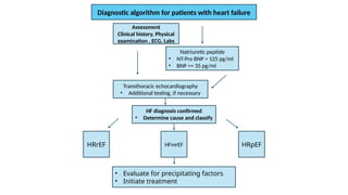 Role of Angiotensin Receptor Neprilysin Inhinitor in Congestive Heart ...