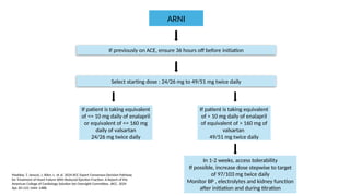 Role of Angiotensin Receptor Neprilysin Inhinitor in Congestive Heart ...