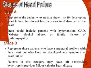 Heart failure | PPTX