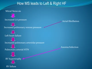 Heart failure management toufiqur rahman | PPSX